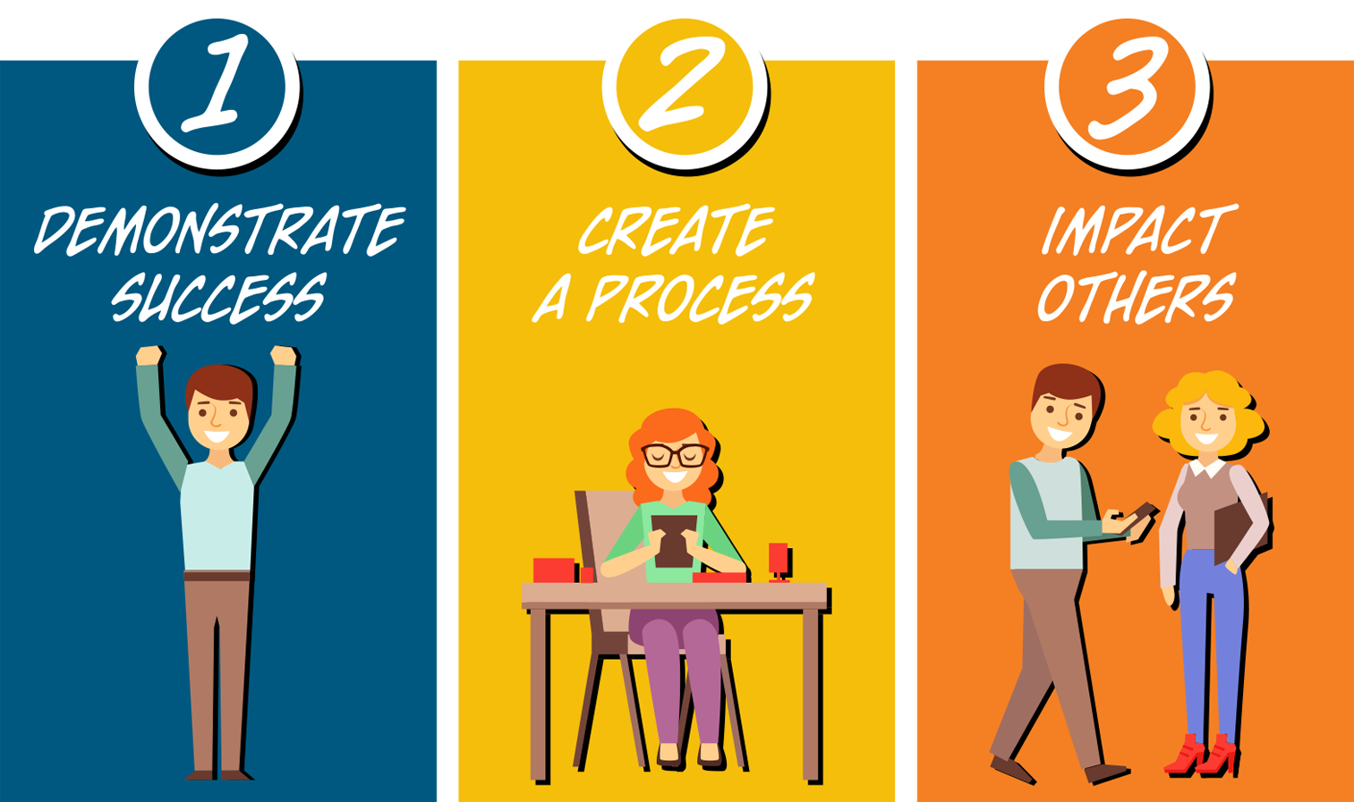 Create Your Own Success