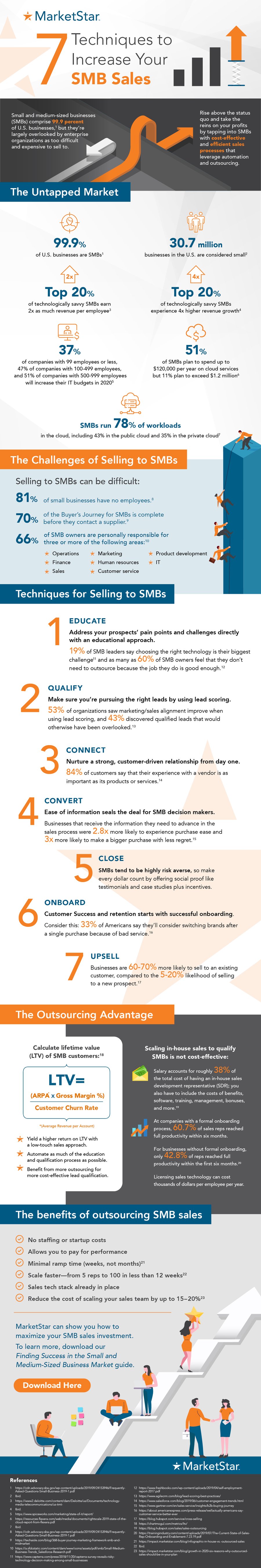 [Infographic] 7 Techniques to Increase Your SMB Sales