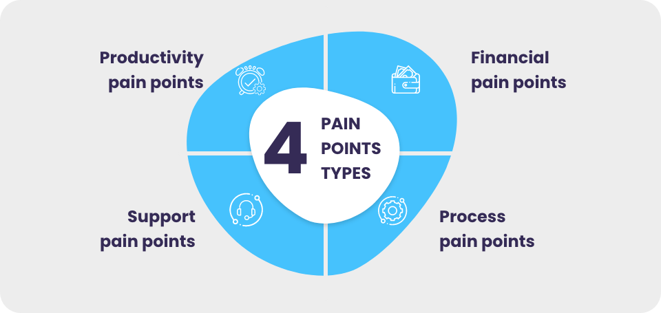 6 Incredible Hacks to Uncover & Address Customer Pain Points