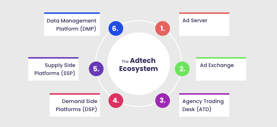How to Find High-Quality Leads [The AdTech Guide]