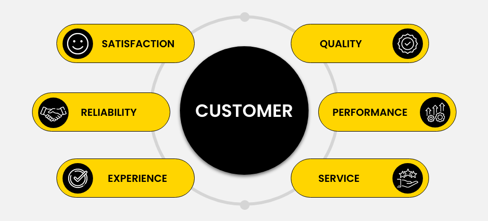 7 Key Steps to Become a Customer-Obsessed Brand